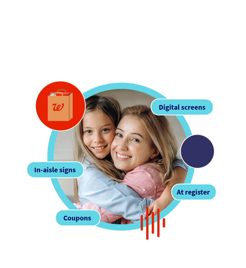 Walgreens Advertising Group